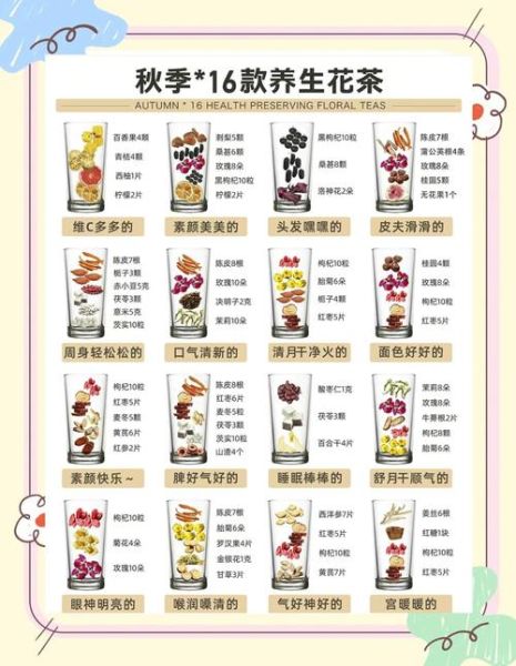 花茶种类名称大全_哪些花茶适合长期喝-第1张图片-山城妙识 花茶种类名称大全_哪些花茶适合长期喝-第1张图片-山城妙识