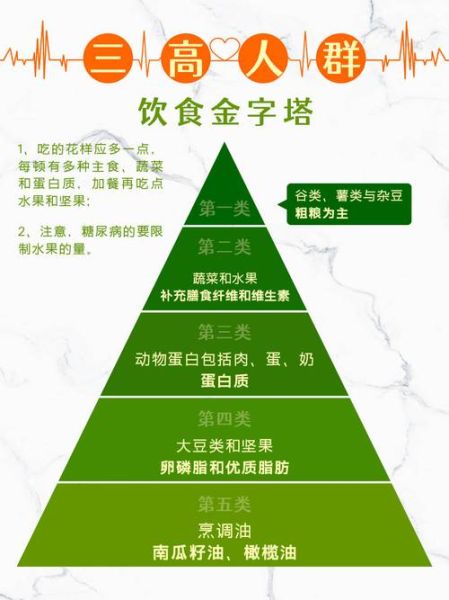 健康饮食金字塔_如何搭配一日三餐-第1张图片-山城妙识
