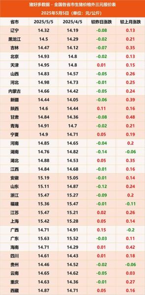 未来五年养猪前景如何_马云预测养猪业新趋势-第1张图片-山城妙识