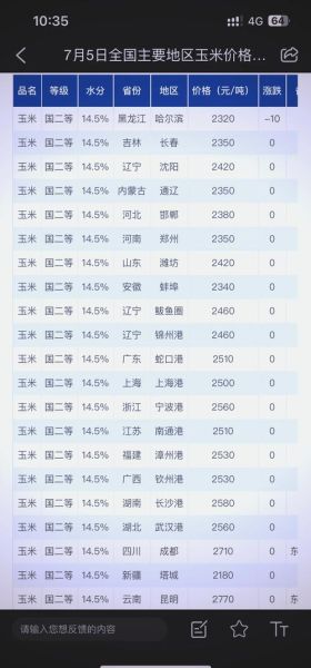 2021年7月玉米价格多少钱_玉米行情回顾-第1张图片-山城妙识