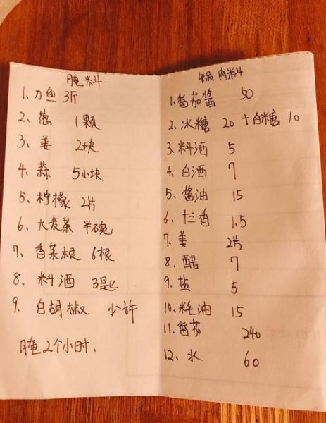 高压锅做罐头鱼要多久_高压锅罐头鱼做法步骤-第1张图片-山城妙识