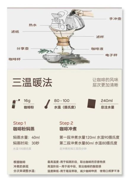 手冲咖啡怎么做_如何在家做出好喝的咖啡-第3张图片-山城妙识 手冲咖啡怎么做_如何在家做出好喝的咖啡-第3张图片-山城妙识