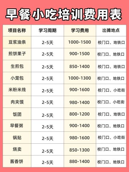 学早餐早点培训要多久_学早餐早点培训多久能学会-第2张图片-山城妙识 学早餐早点培训要多久_学早餐早点培训多久能学会-第2张图片-山城妙识