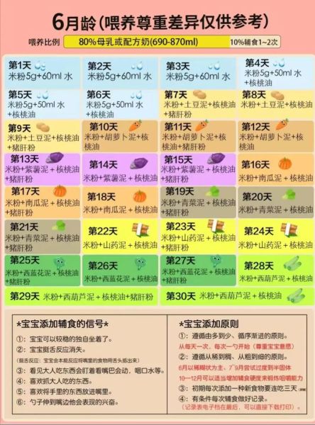 6个月宝宝辅食吃什么_辅食搭配表怎么安排-第3张图片-山城妙识 6个月宝宝辅食吃什么_辅食搭配表怎么安排-第3张图片-山城妙识