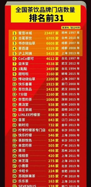 奶茶品牌排行_哪个最好喝-第2张图片-山城妙识