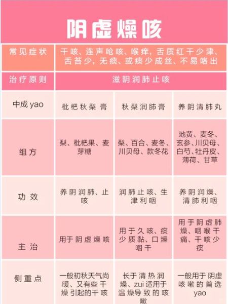 热咳和寒咳的区别_热咳寒咳吃什么药好得快-第2张图片-山城妙识 热咳和寒咳的区别_热咳寒咳吃什么药好得快-第2张图片-山城妙识