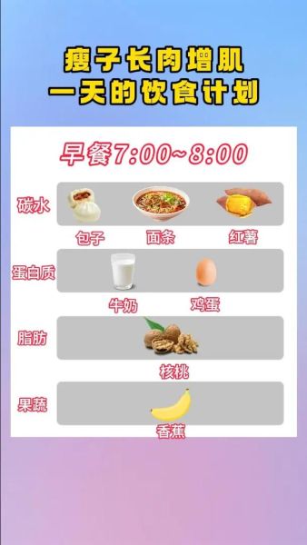 健身吃什么长肌肉最快_增肌饮食计划-第1张图片-山城妙识