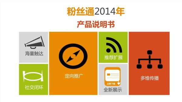 粉丝通怎么开通_粉丝通推广效果如何-第3张图片-山城妙识