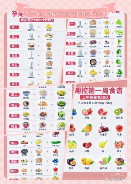 孕妇糖尿病食谱推荐_孕期血糖高吃什么好-第1张图片-山城妙识