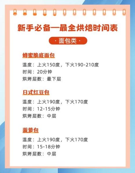 烤面包怎么做_家用烤箱温度时间设置-第1张图片-山城妙识