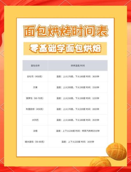 烤面包怎么做_家用烤箱温度时间设置-第3张图片-山城妙识