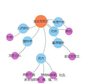 金边龙舌兰怎么养_金边龙舌兰有毒吗-第1张图片-山城妙识