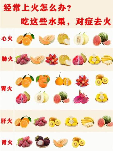 吃什么去火最快_上火了怎么办-第3张图片-山城妙识