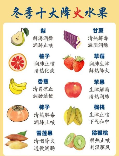 吃什么去火最快_上火了怎么办-第1张图片-山城妙识