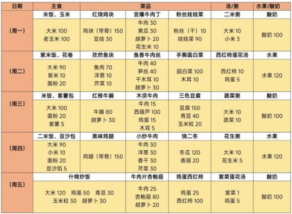 小学生营养食谱大全_小学生营养食谱做法图片-第3张图片-山城妙识