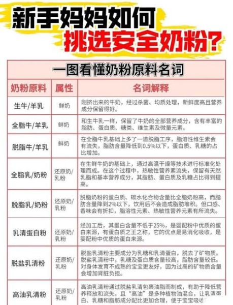脱脂乳粉和生牛乳有什么区别_哪个更好-第2张图片-山城妙识