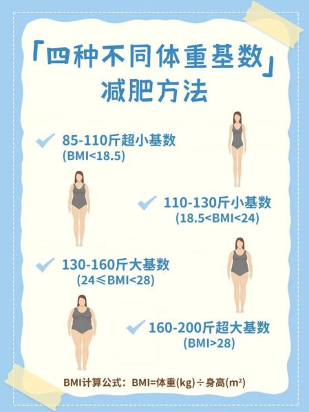 怎样减肥最有效且安全不反弹_如何科学瘦身-第2张图片-山城妙识