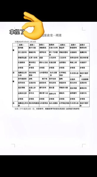 食堂一周菜单怎么搭配_如何制定营养均衡食谱-第3张图片-山城妙识 食堂一周菜单怎么搭配_如何制定营养均衡食谱-第3张图片-山城妙识
