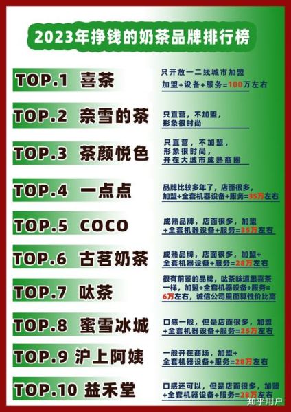 开奶茶店加盟费多少钱_奶茶店加盟费包含哪些-第2张图片-山城妙识 开奶茶店加盟费多少钱_奶茶店加盟费包含哪些-第2张图片-山城妙识