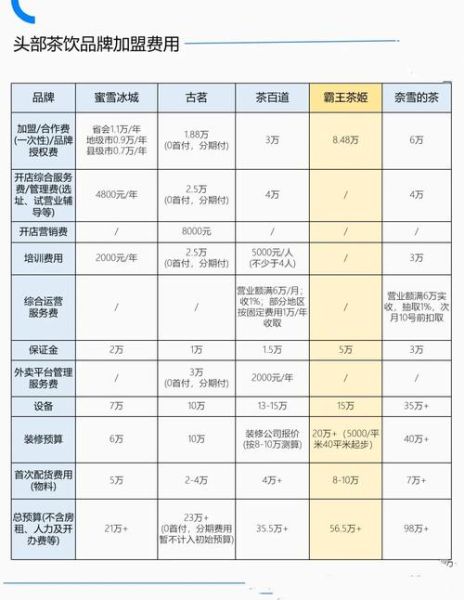开奶茶店加盟费多少钱_奶茶店加盟费包含哪些-第1张图片-山城妙识 开奶茶店加盟费多少钱_奶茶店加盟费包含哪些-第1张图片-山城妙识