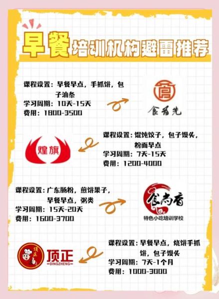 早餐店怎么吸引顾客_早餐店选址技巧-第1张图片-山城妙识 早餐店怎么吸引顾客_早餐店选址技巧-第1张图片-山城妙识