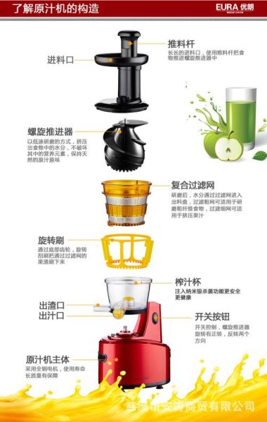 家用榨汁机怎么用_第一次用要注意什么-第3张图片-山城妙识