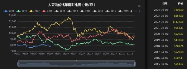 豆油价格行情最新走势_豆油价格为何持续上涨-第1张图片-山城妙识