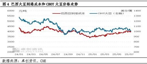 豆油价格行情最新走势_豆油价格为何持续上涨-第3张图片-山城妙识