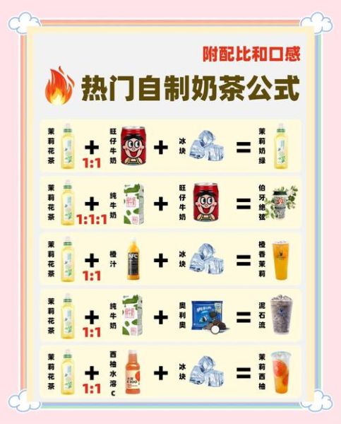 自制奶茶图片教程_如何在家做出高颜值奶茶-第2张图片-山城妙识