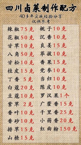 四川卤菜配方秘方怎么做_正宗川卤卤水怎么调-第3张图片-山城妙识 四川卤菜配方秘方怎么做_正宗川卤卤水怎么调-第3张图片-山城妙识