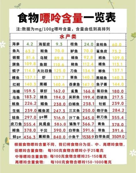 嘌呤高的食物有哪些_痛风患者不能吃哪些食物-第3张图片-山城妙识