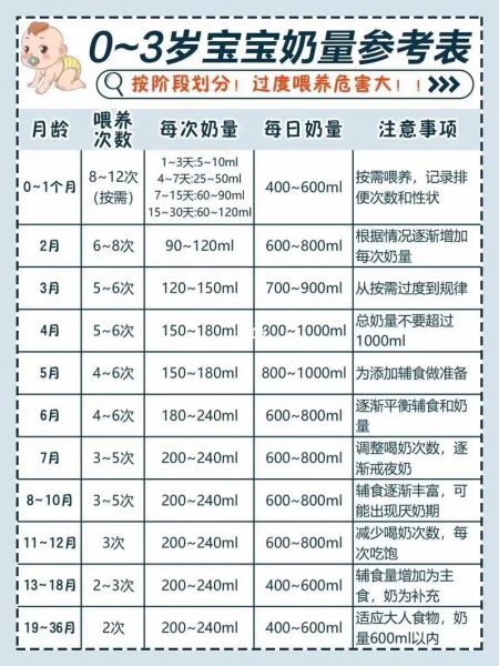 每天应该喝多少牛奶_牛奶推荐摄入量是多少-第2张图片-山城妙识 每天应该喝多少牛奶_牛奶推荐摄入量是多少-第2张图片-山城妙识