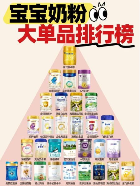 婴儿奶粉品牌排行榜_哪个牌子最安全-第3张图片-山城妙识 婴儿奶粉品牌排行榜_哪个牌子最安全-第3张图片-山城妙识