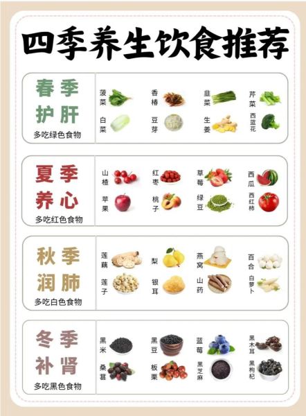 二十四节气吃什么_四季食疗怎么搭配-第2张图片-山城妙识 二十四节气吃什么_四季食疗怎么搭配-第2张图片-山城妙识