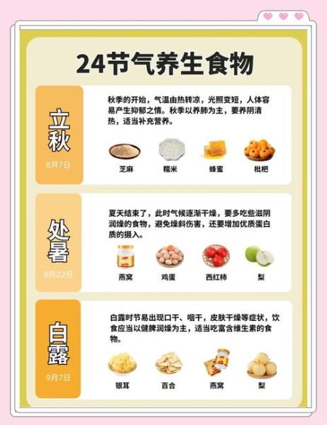 二十四节气吃什么_四季食疗怎么搭配-第3张图片-山城妙识 二十四节气吃什么_四季食疗怎么搭配-第3张图片-山城妙识