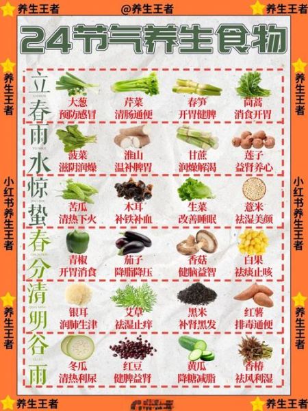 二十四节气吃什么_四季食疗怎么搭配-第1张图片-山城妙识 二十四节气吃什么_四季食疗怎么搭配-第1张图片-山城妙识