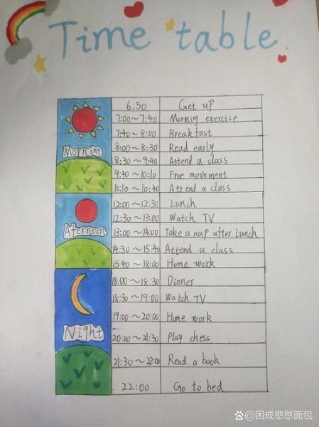 多长时间英语_多久用英语怎么说-第3张图片-山城妙识