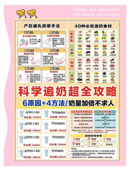 奶水不足的原因有哪些_如何科学追奶-第1张图片-山城妙识 奶水不足的原因有哪些_如何科学追奶-第1张图片-山城妙识