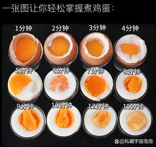 煮鸡蛋需要多长时间熟_冷水下锅还是热水下锅-第2张图片-山城妙识
