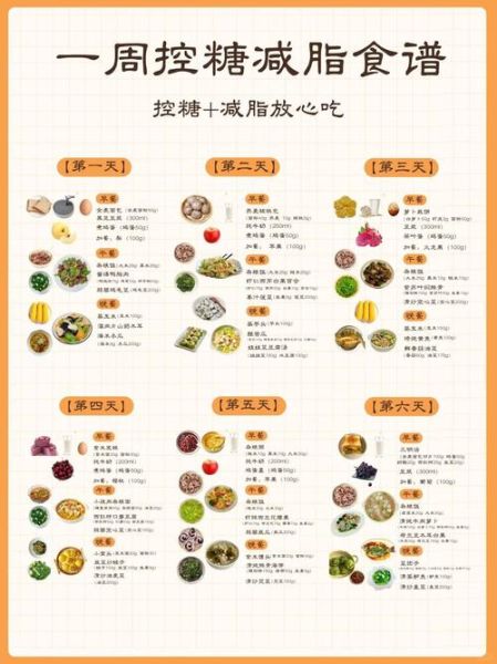 减肥营养餐单怎么搭配_一周减脂食谱推荐-第3张图片-山城妙识 减肥营养餐单怎么搭配_一周减脂食谱推荐-第3张图片-山城妙识