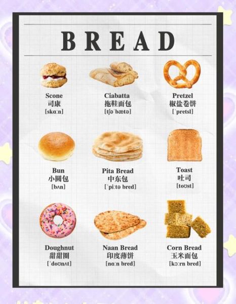 面包屑英语怎么说_网站导航英文写法-第3张图片-山城妙识 面包屑英语怎么说_网站导航英文写法-第3张图片-山城妙识