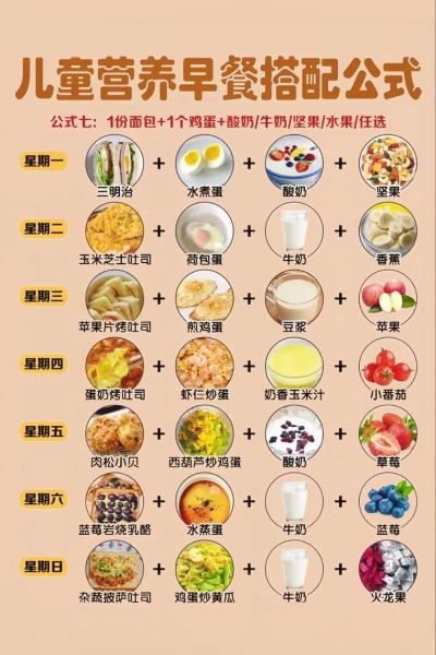 小孩营养早餐食谱一周_如何搭配才科学-第2张图片-山城妙识 小孩营养早餐食谱一周_如何搭配才科学-第2张图片-山城妙识