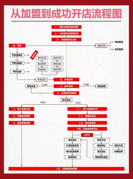 招商网代理加盟流程_招商网代理赚钱吗-第1张图片-山城妙识