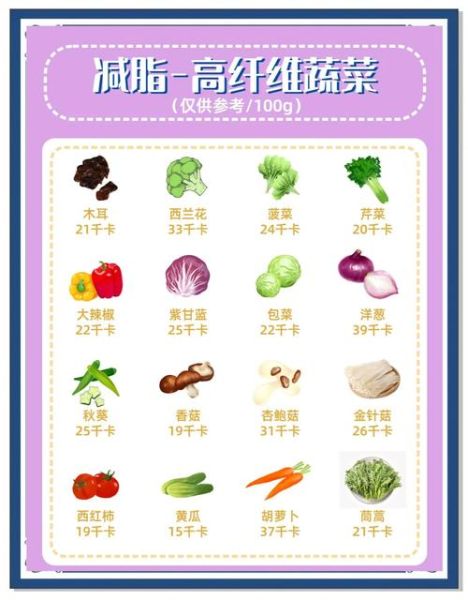 食物热量表怎么看_减肥每天摄入多少卡路里-第2张图片-山城妙识