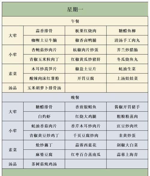 外卖快餐菜谱_如何搭配才健康-第1张图片-山城妙识