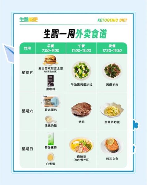 外卖快餐菜谱_如何搭配才健康-第2张图片-山城妙识