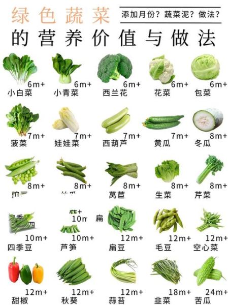 蔬菜名称大全图片_常见蔬菜有哪些-第1张图片-山城妙识