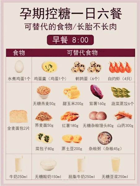 妊娠期糖尿病食谱大全_哪些食物适合孕妇-第3张图片-山城妙识