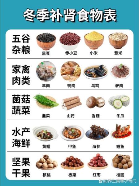 补肾吃什么食物最好最快_肾虚吃什么补得快-第1张图片-山城妙识