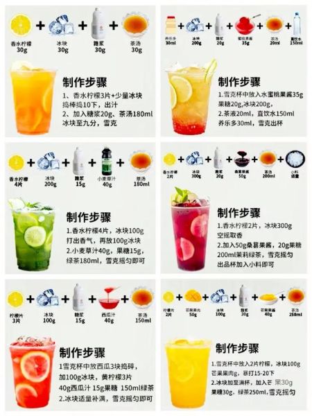 自制饮料配方大全_夏天喝什么饮料最解渴-第1张图片-山城妙识